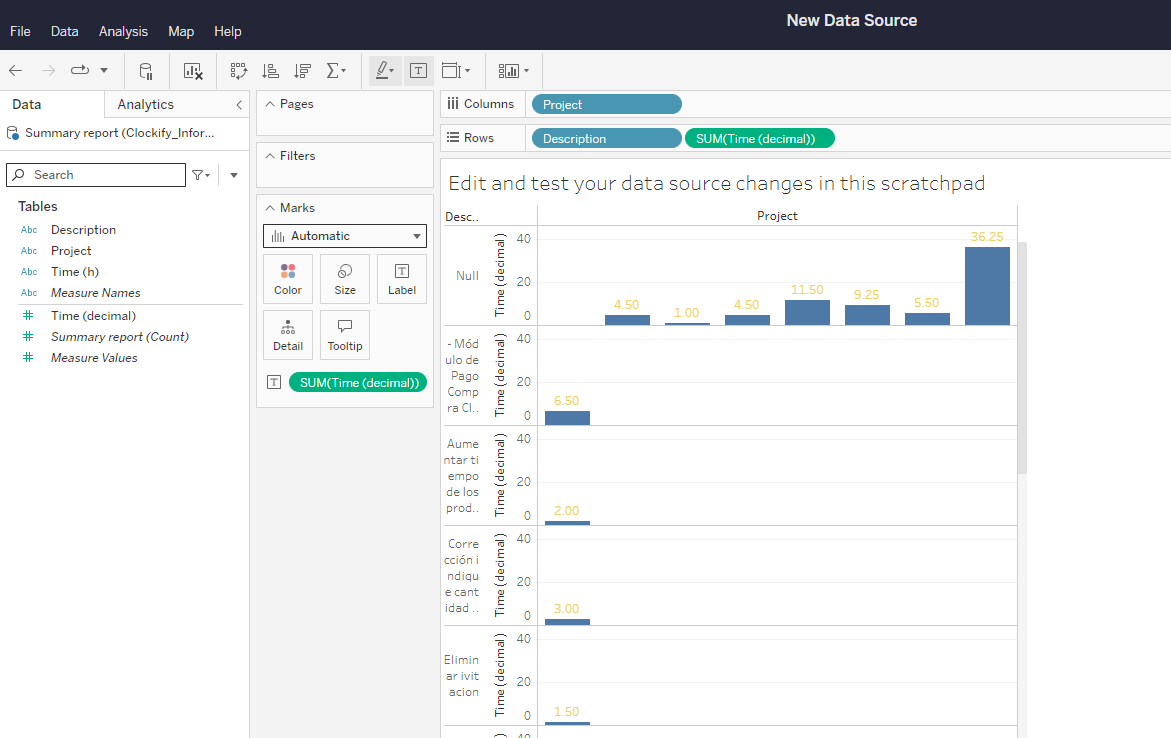 Discovering Tableau: a step-by-step implementation guide